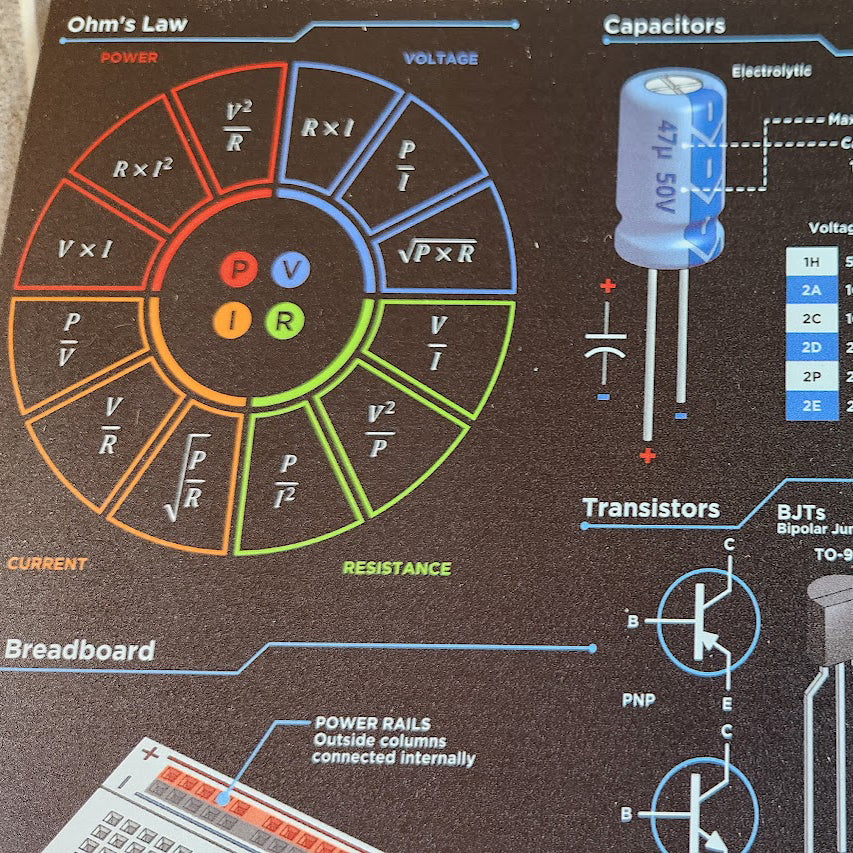 Heat Resistant Silicone Electronics Mat – Ham Radio 2.0